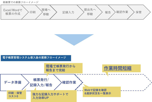 GMP帳票のDXを推進する電子帳票ソリューションの導入事例 │NTEC / 株式会社日本テクノ開発
