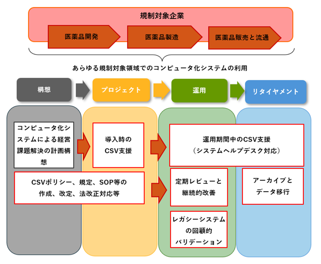 CSV支援│NTEC / 株式会社日本テクノ開発