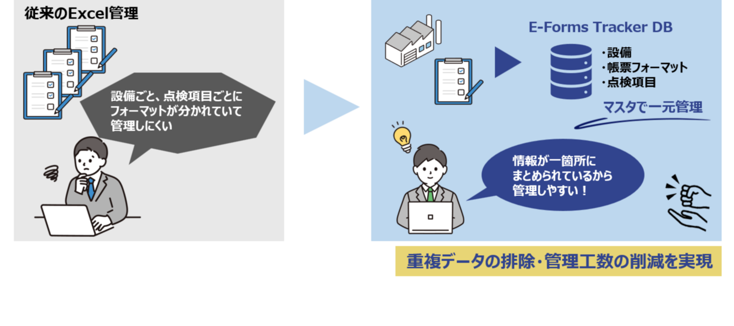 E-Forms Tracker│NTEC / 株式会社日本テクノ開発