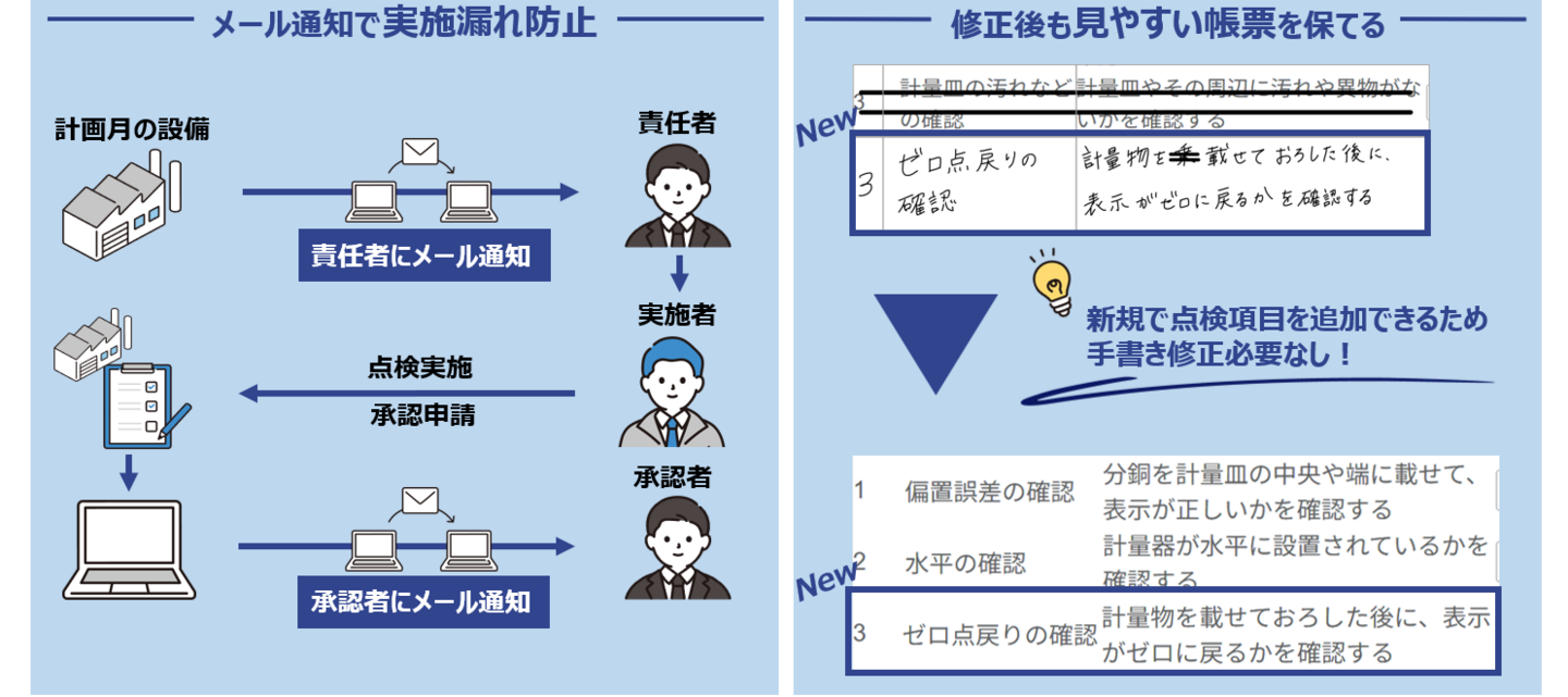 E-Forms Tracker│NTEC / 株式会社日本テクノ開発