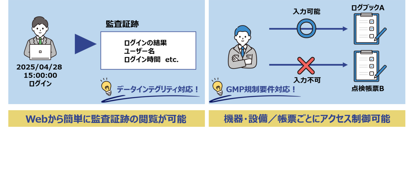 E-Forms Tracker│NTEC / 株式会社日本テクノ開発